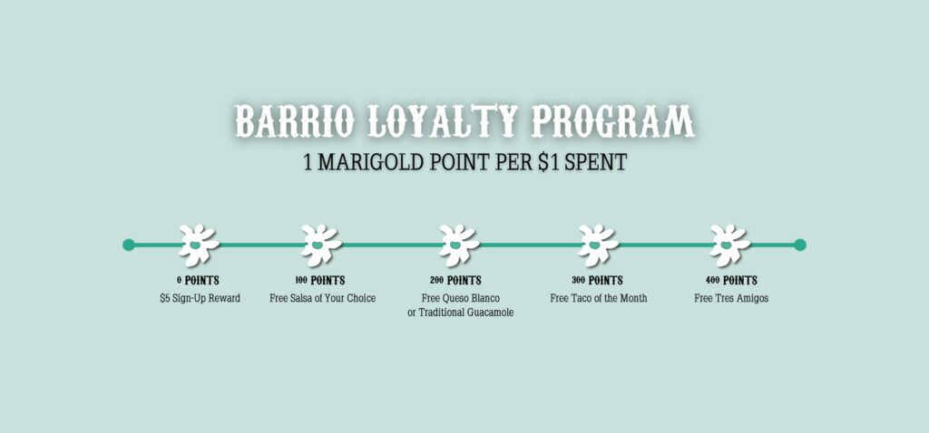 Rewards | Barrio Tacos + Tequila + Whiskey